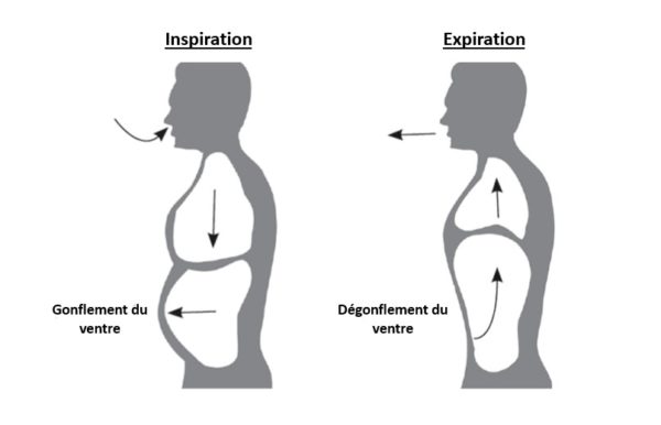 La Respiration - Société Française de Préparation Mentale