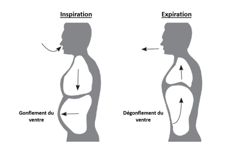 La Respiration - Société Française de Préparation Mentale